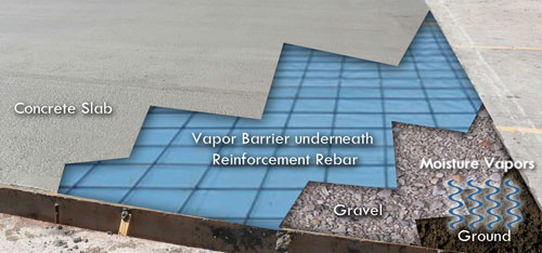 Are Vapor Retarders Necessary for Basement and Garage Floors?